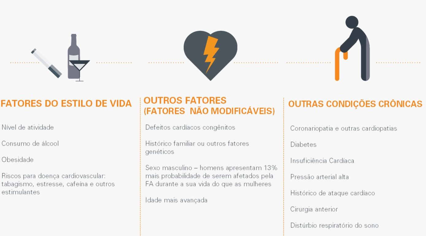 Avaliação De Risco De Acidente Vascular Cerebral Em Pacientes Com
